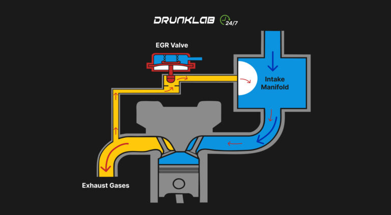 EGR System in Trucks: How It Works & Delete Pros/Cons