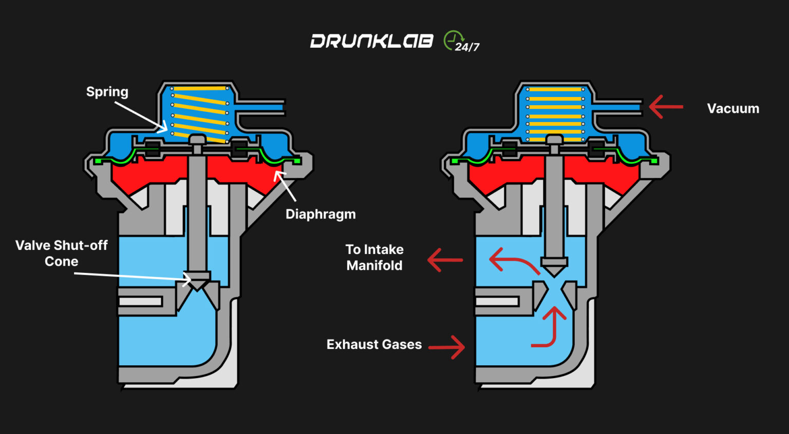 EGR System in Trucks: How It Works & Delete Pros/Cons