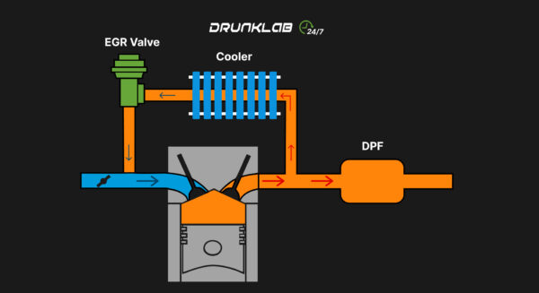 EGR System in Trucks: How It Works & Delete Pros/Cons