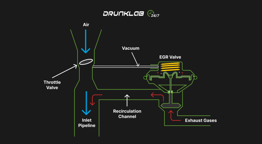 EGR System in Trucks: How It Works & Delete Pros/Cons